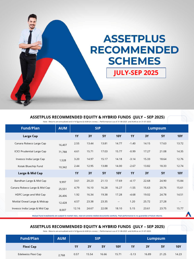 Asset Plus Recommended Schemes Sep 2025 a5563534fb | PDF | Investing ...