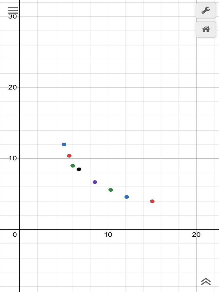 Desmos Graphing Calculator | PDF