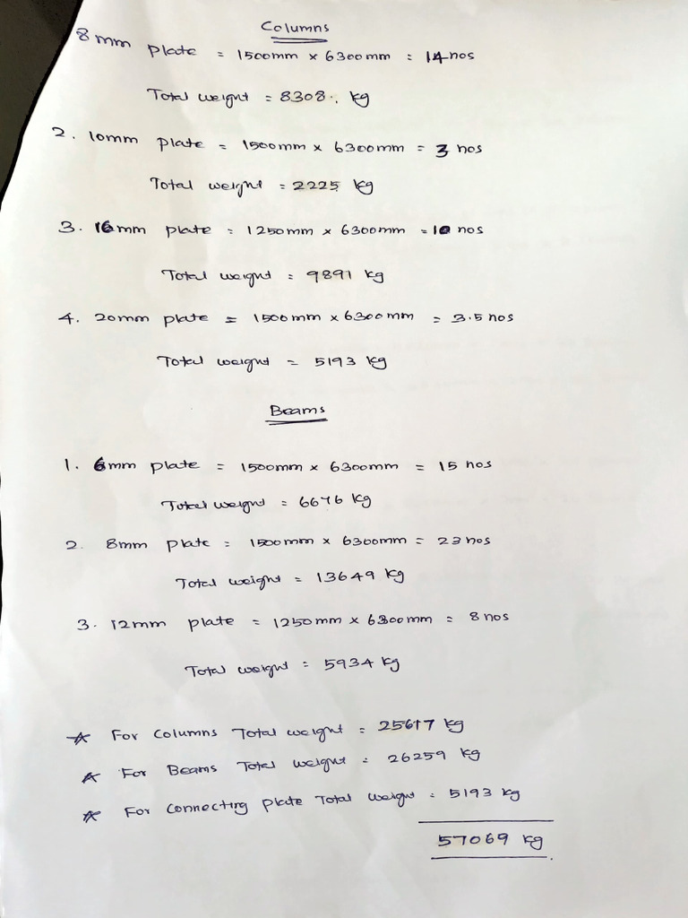 R1 Perundurai Godown Column Beam CP Material Purchase List | PDF