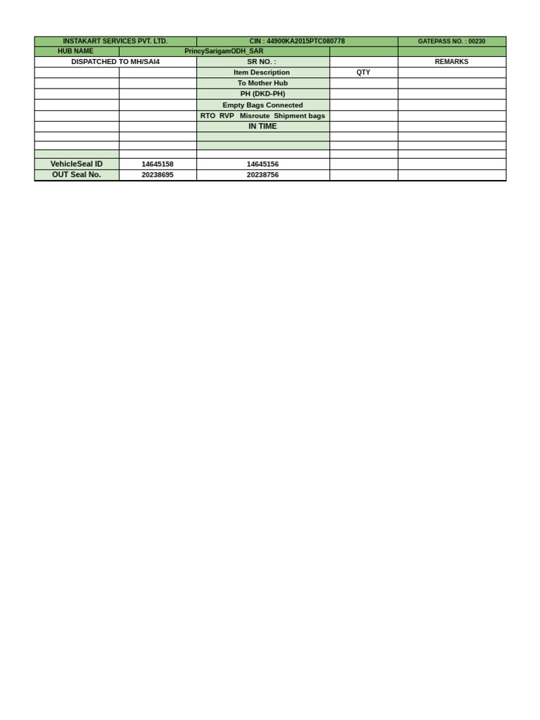 Dispatched To Mh/Sai4 SR No.: Item Description To Mother Hub PH (DKD-PH ...