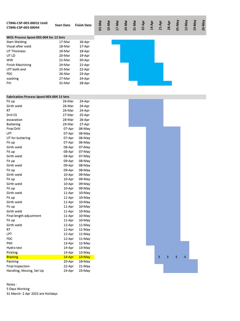 Draft Schedule CT846 - 13 Sets CSP-003 With 4 TH Machines | PDF ...