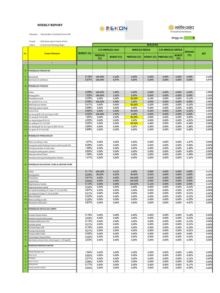 Weekly Report Bobot Progress Minggu Ke-4.Prn | PDF