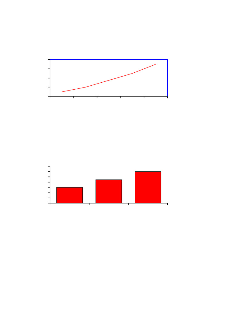 Growth Charts and Meaning (1) | PDF