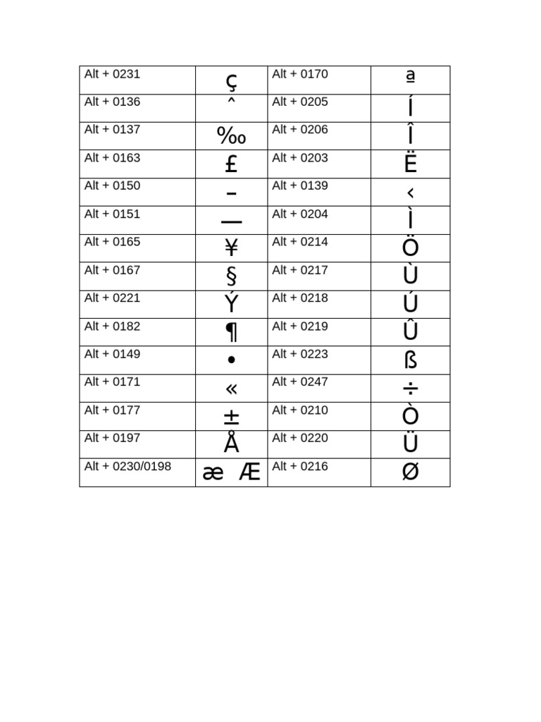 Preeti Font | PDF