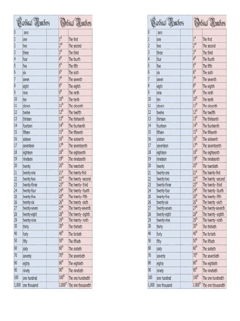 Cardinal Ordinal Numbers | PDF