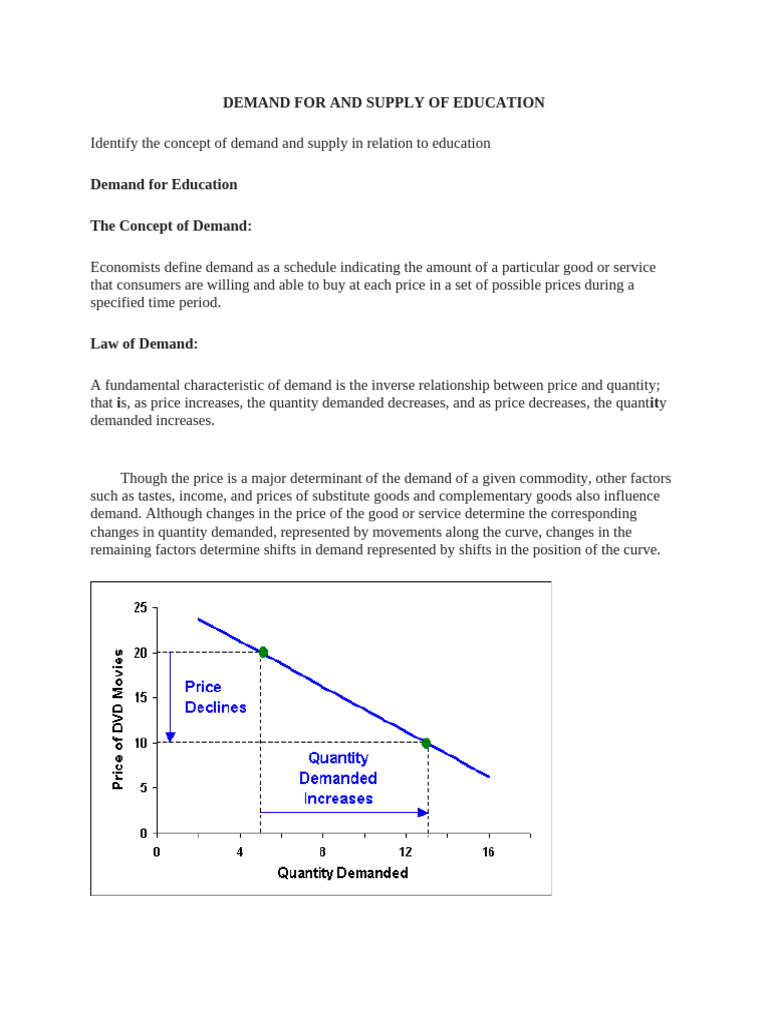 Demand for and Supply of Education | PDF | Demand | Supply (Economics)