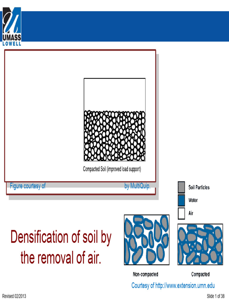 Compaction 1 | PDF | Natural Materials | Soil Science
