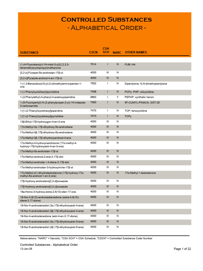 Controlled Substances | PDF | Drugs | Pharmacology