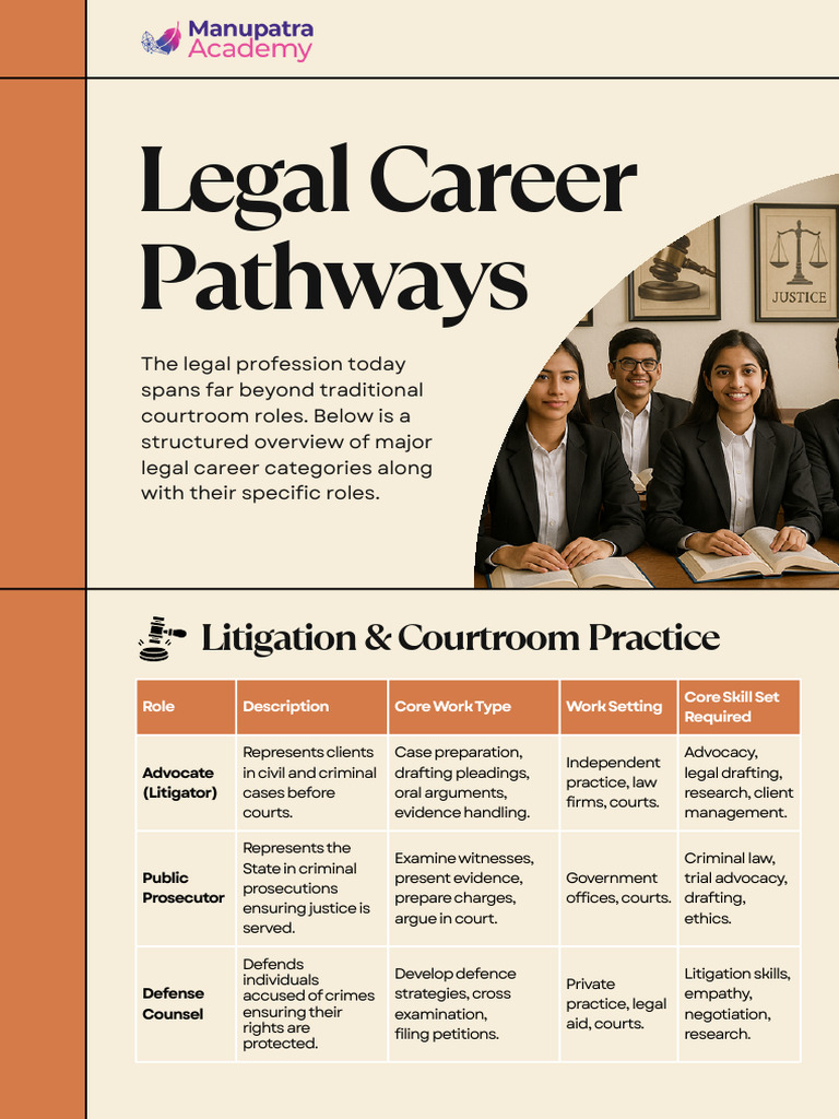 Legal Career Pathways | PDF | Prosecutor | Regulatory Compliance