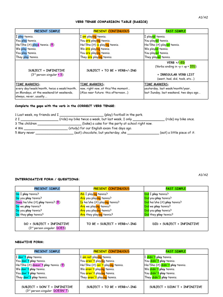 VERB TENSE COMPARISON TABLE - BASICS Present Simple Continuous and Past ...
