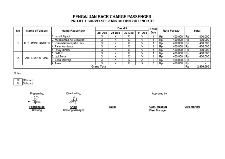 Pengajuan Back Charge - Passanger Project Survei Seisemik 3D Zulu North ...