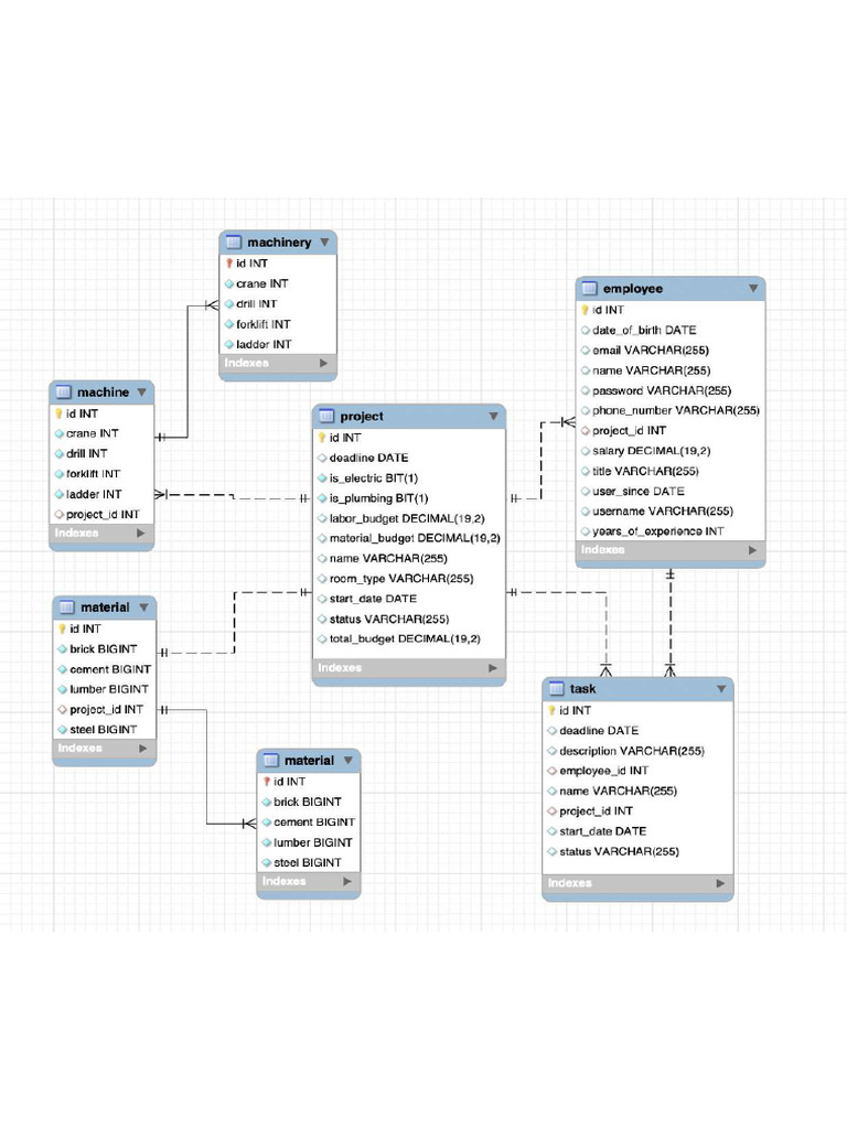 Class and Use Case Prototype | PDF
