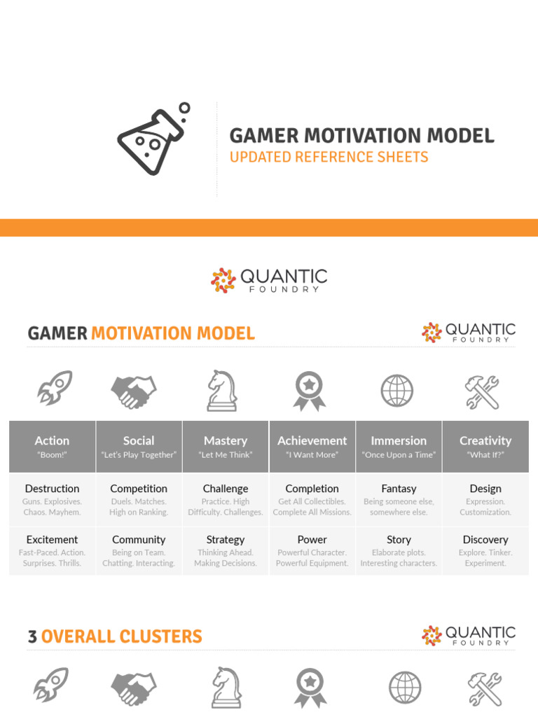 Gamer Motivation Model Reference Updated | PDF | Video Games | Gaming