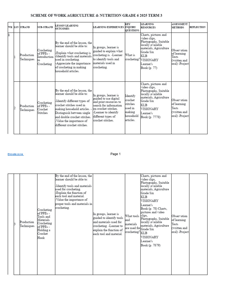 Grade 6 Term 3 Agriculture and Nutrition | PDF | Crochet | Learning