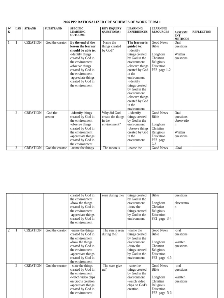 Pp2 Rationalized Cre Schemes of Work Term 1 Longhorn | PDF | Genesis ...