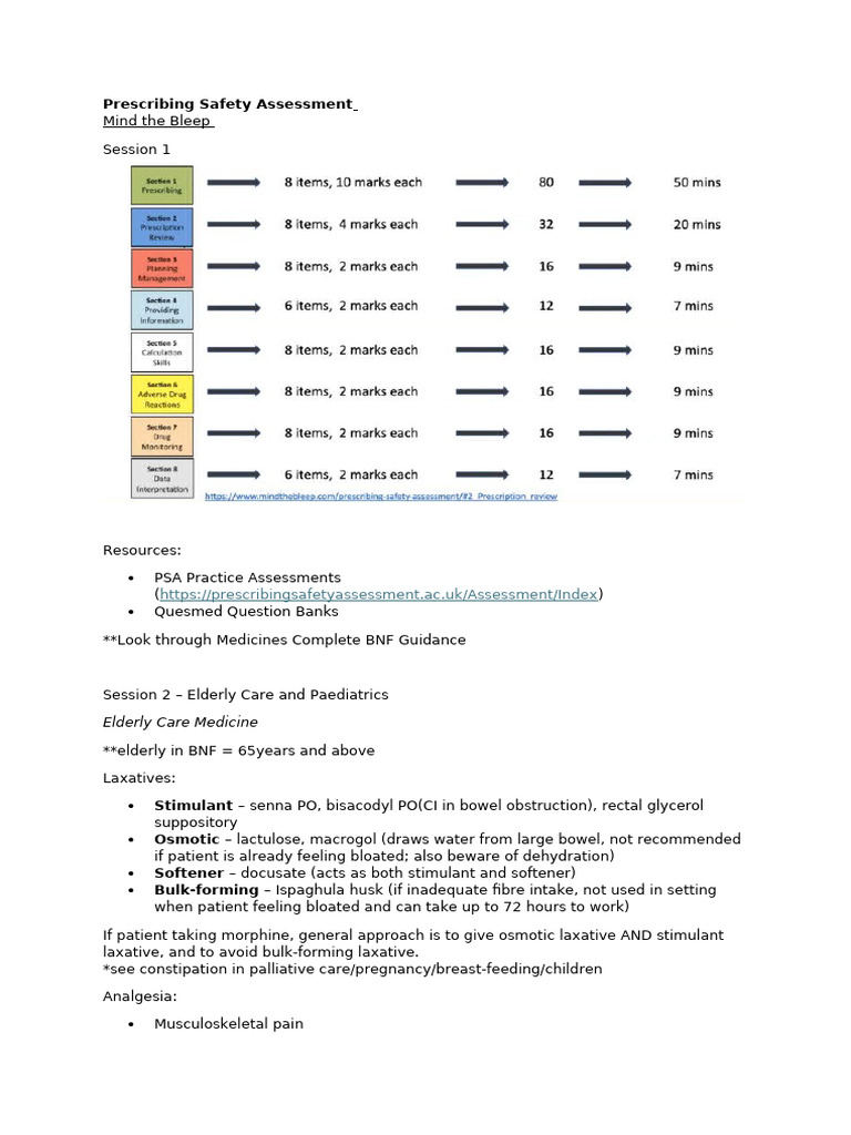 Prescribing Safety Assessment - Revision Notes | PDF | Combined Oral ...
