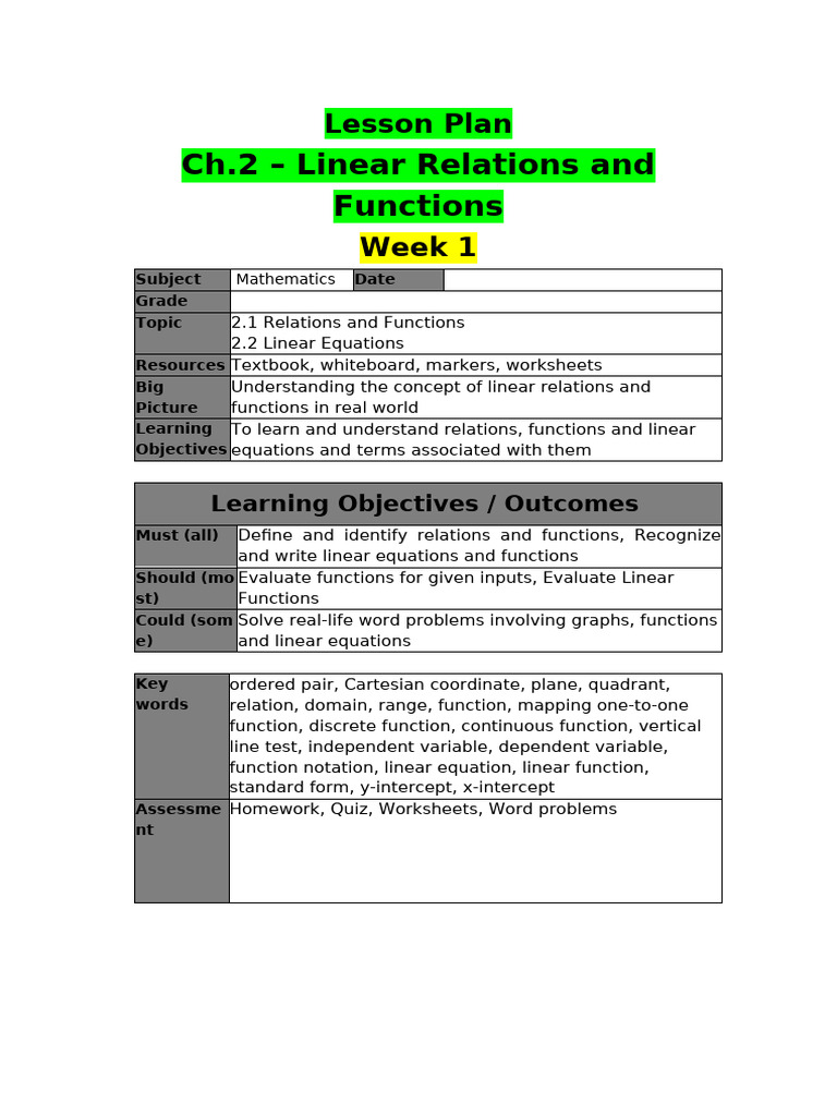 CH 2 Weekly Lesson Plan | PDF | Function (Mathematics) | Equations