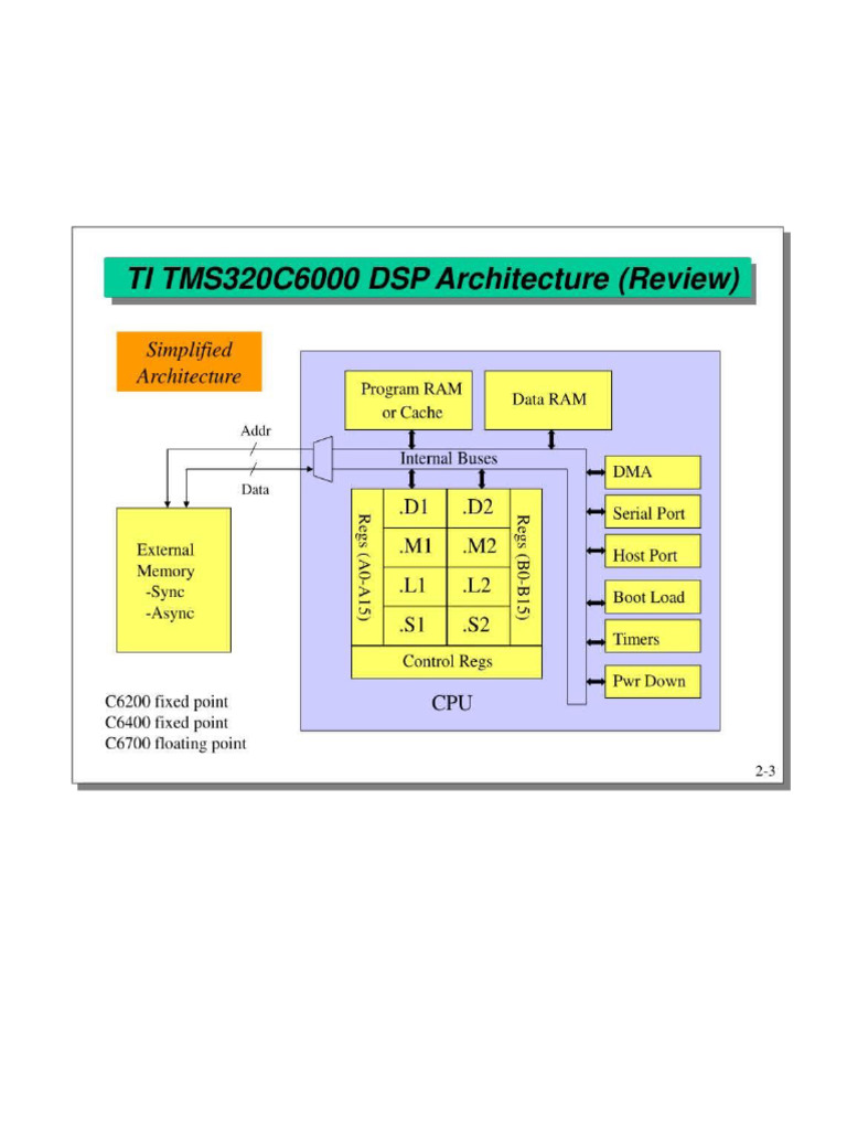 Tms & Gpio Diagrams | PDF