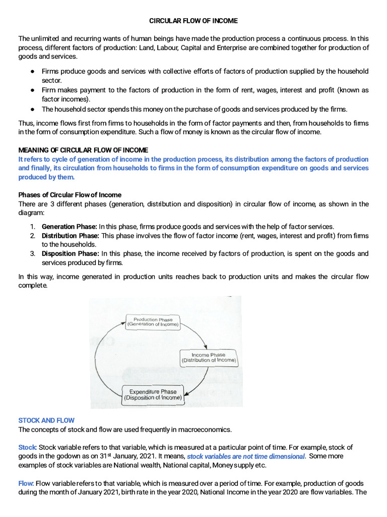 Circular Flow of Income | PDF | Political Economy | Economies