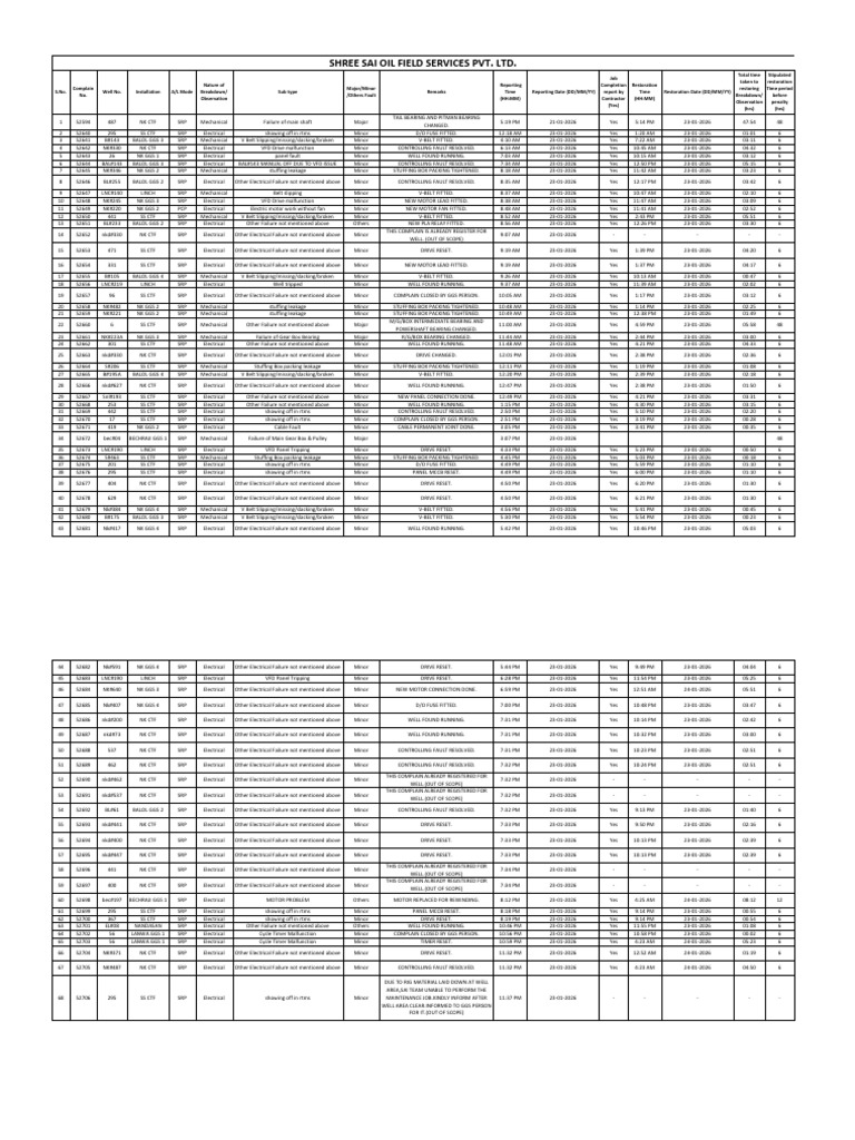 MMC DATA 23.01.2026 | PDF | Belt (Mechanical) | Manufactured Goods