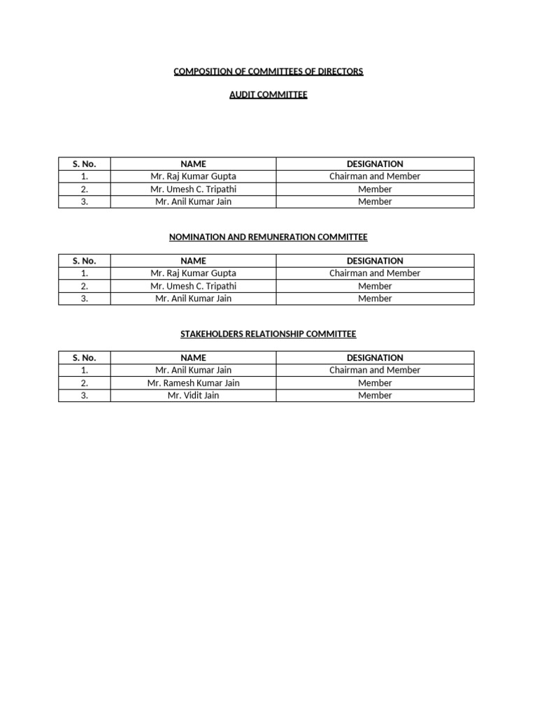 Composition of Committee of Directors | PDF