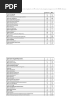 2024 VCE Scaling Report Summary | PDF