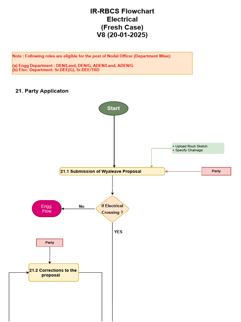 WL Flowchart Electrical | PDF