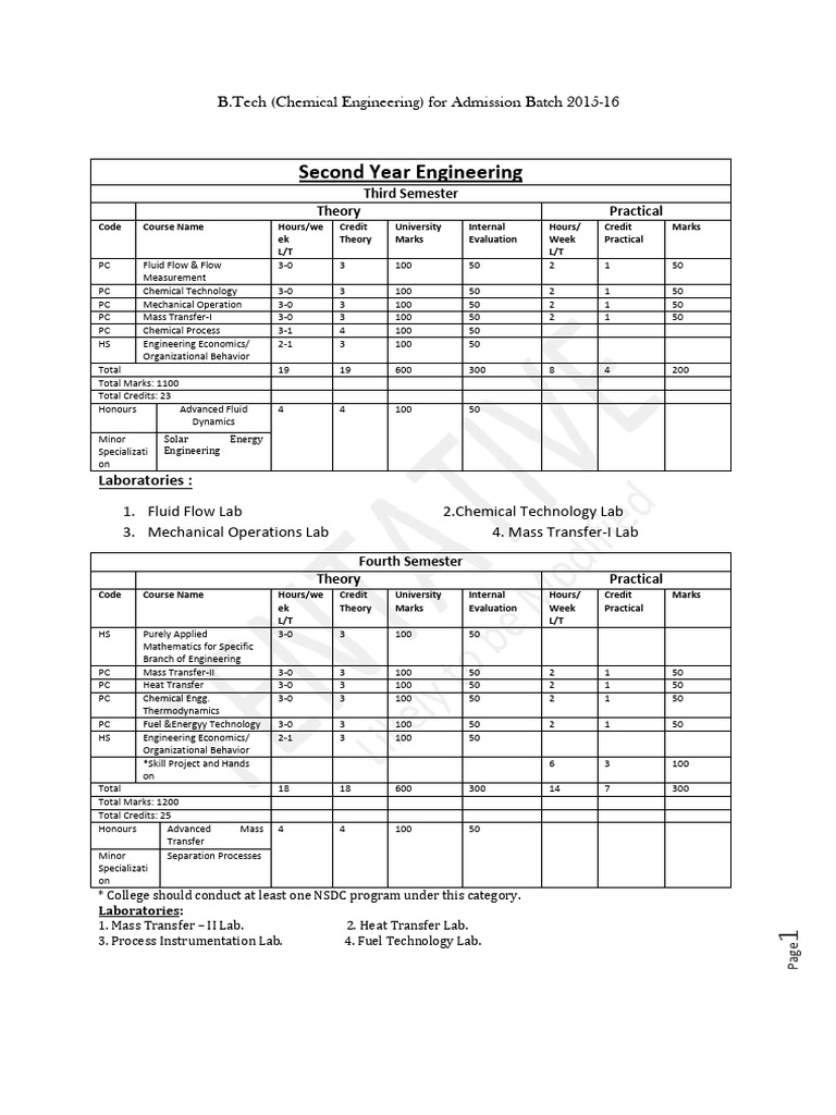 BPUT Syllabus for Chemical Engineering | PDF | Heat Transfer | Fluid ...