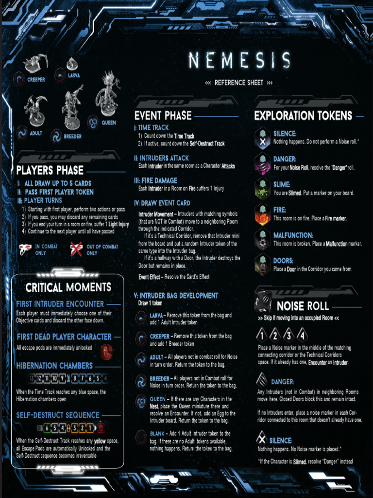 Nemesis Quick Reference Sheet v2.0 | PDF | Tabletop Games | Games Of ...
