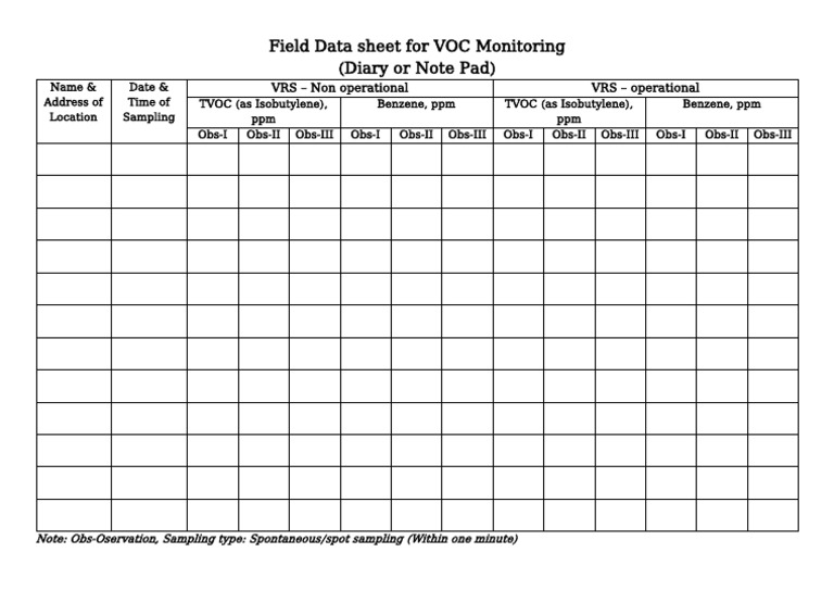 VOC Data Sheet | PDF