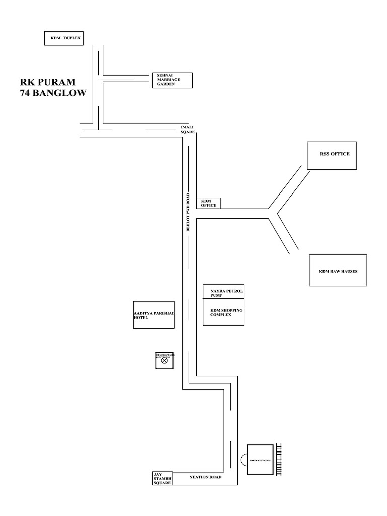 KDM Road Map | PDF