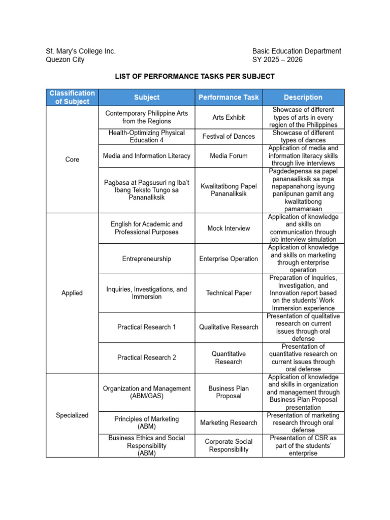 Appendix 12.13 - List of Performance Tasks Per Subject | PDF | Science ...