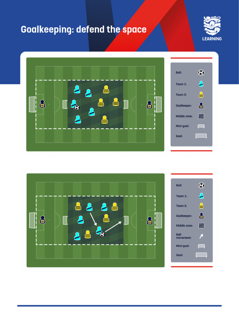 Goalkeeping Defend the Space - Session Plan | PDF