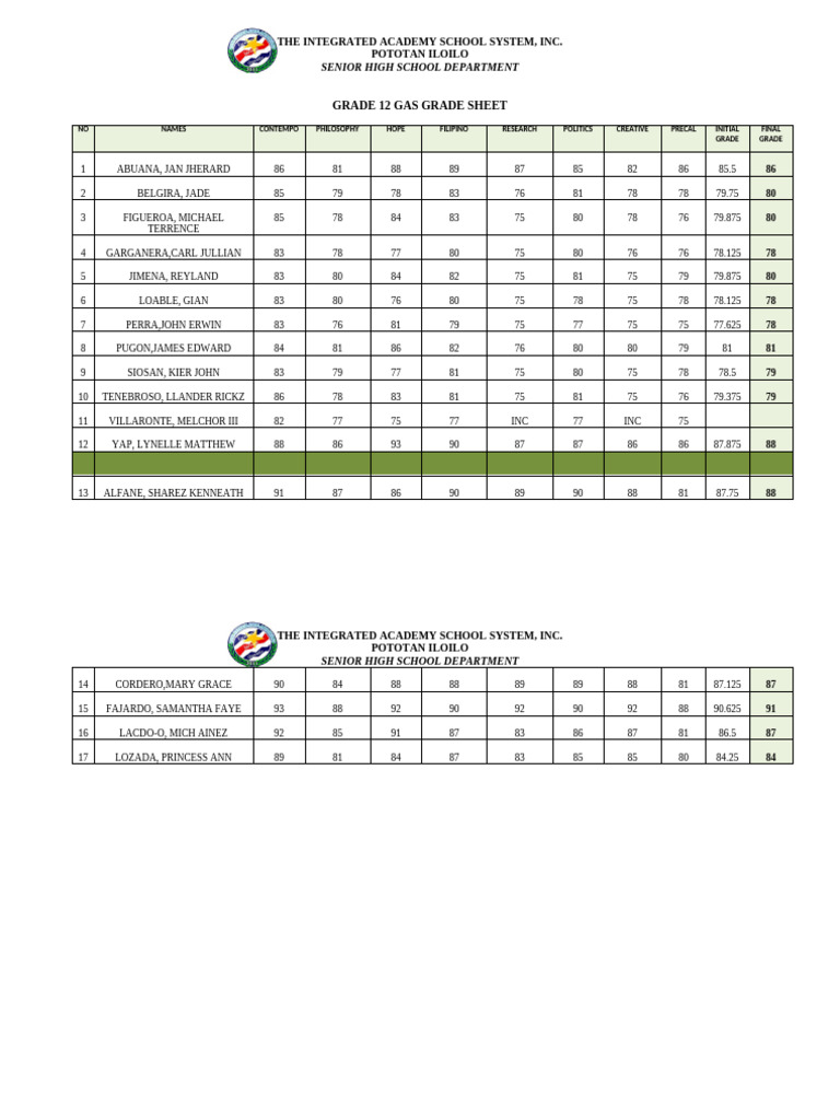 Grade 12 Gas Grade Sheet | PDF