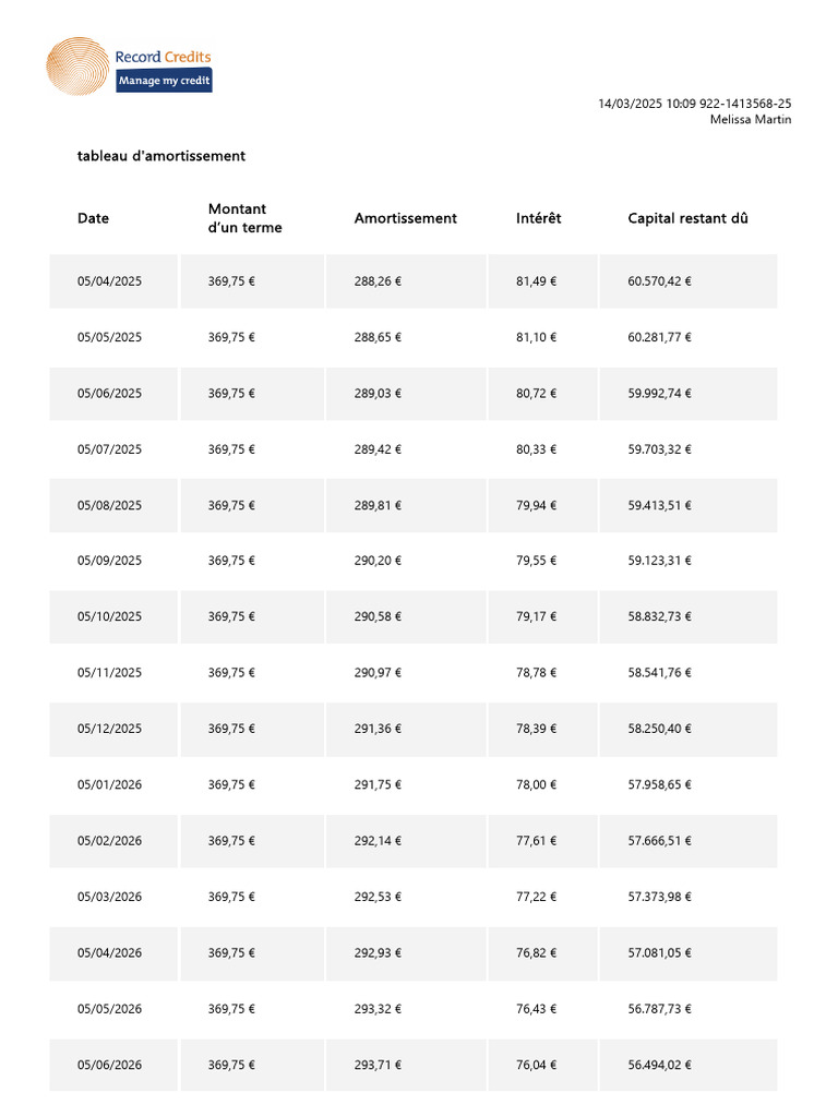 Reimbursement Table | PDF | Bilan comptable | Comptabilité