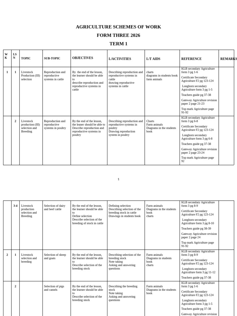 Agriculture Scheme Form 3 | PDF | Beehive | Beekeeping