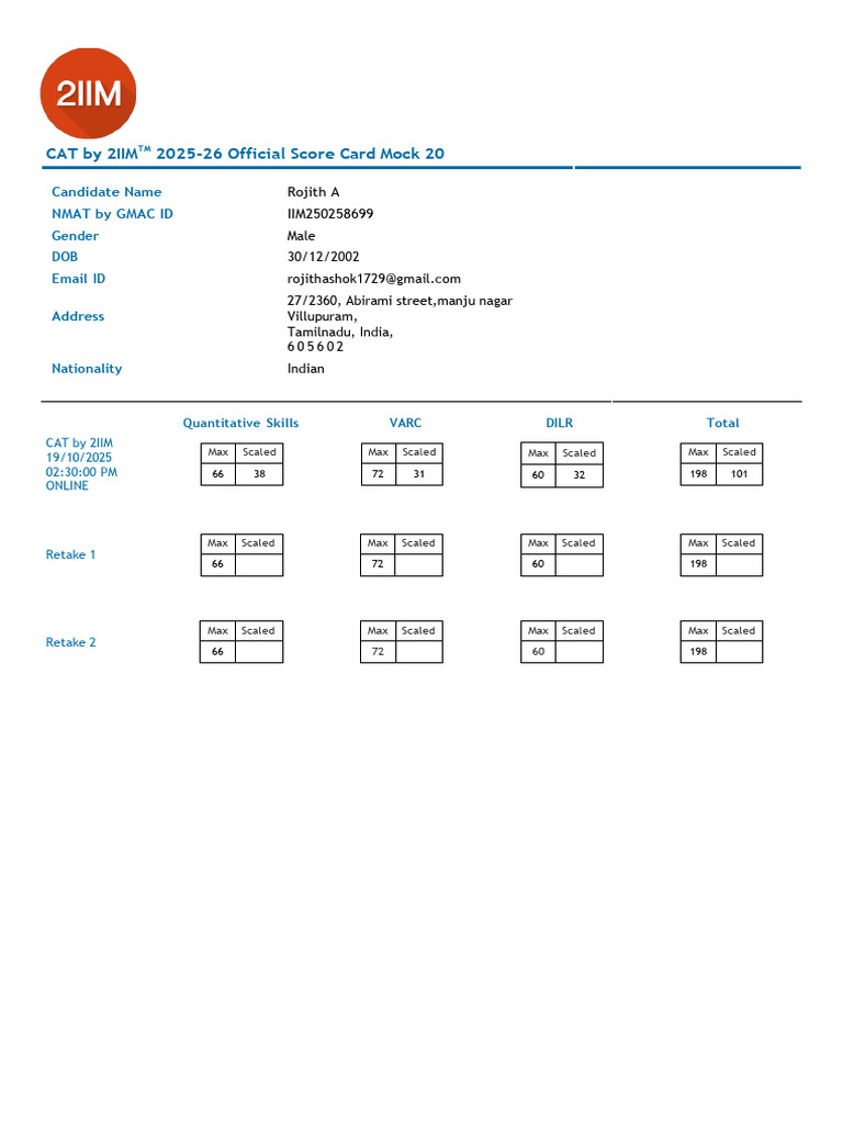 Scorecard Mock 20 | PDF