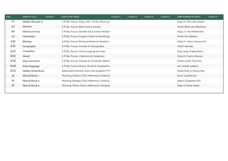 Exam Revision Plan Adjustment - Exam Revision Plan Adjustment | PDF