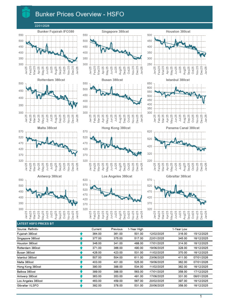 Bunker Prices 22.01.2026 | PDF | Fuel Oil | Glassforming Liquids And Melts