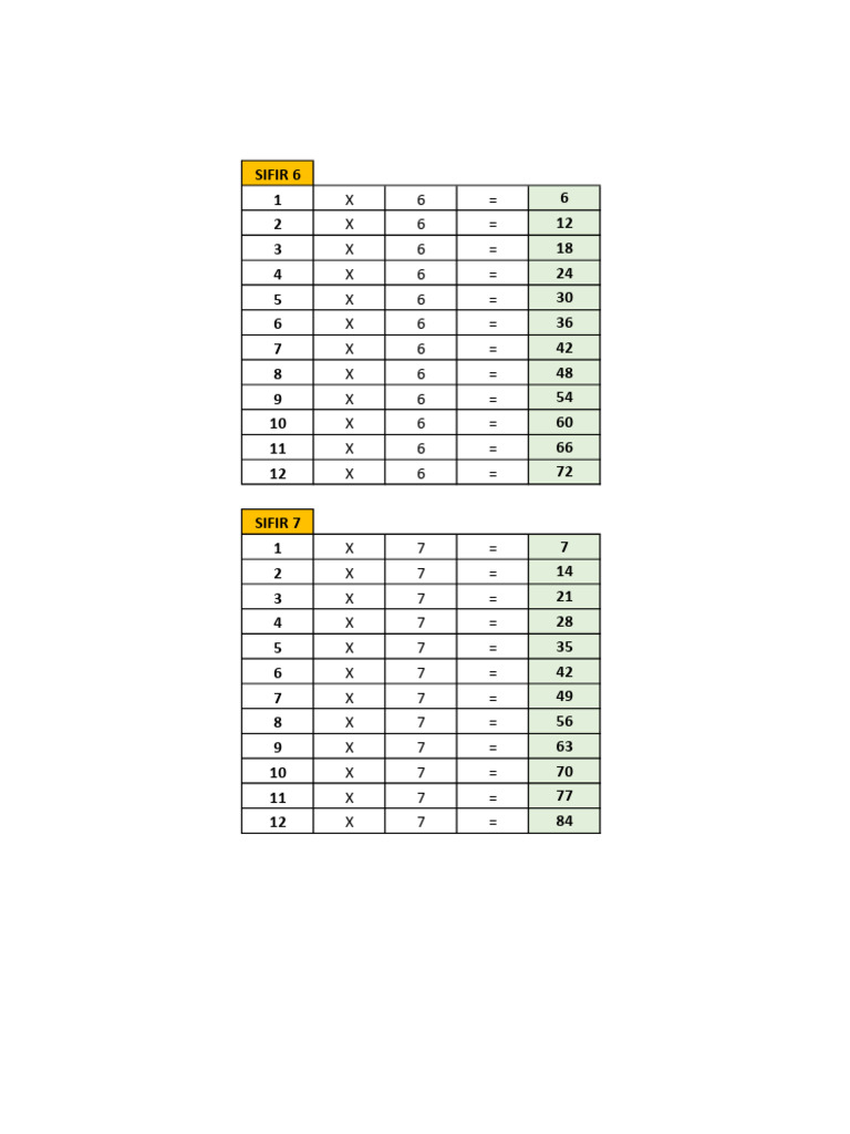 Card Sifir 2 | PDF