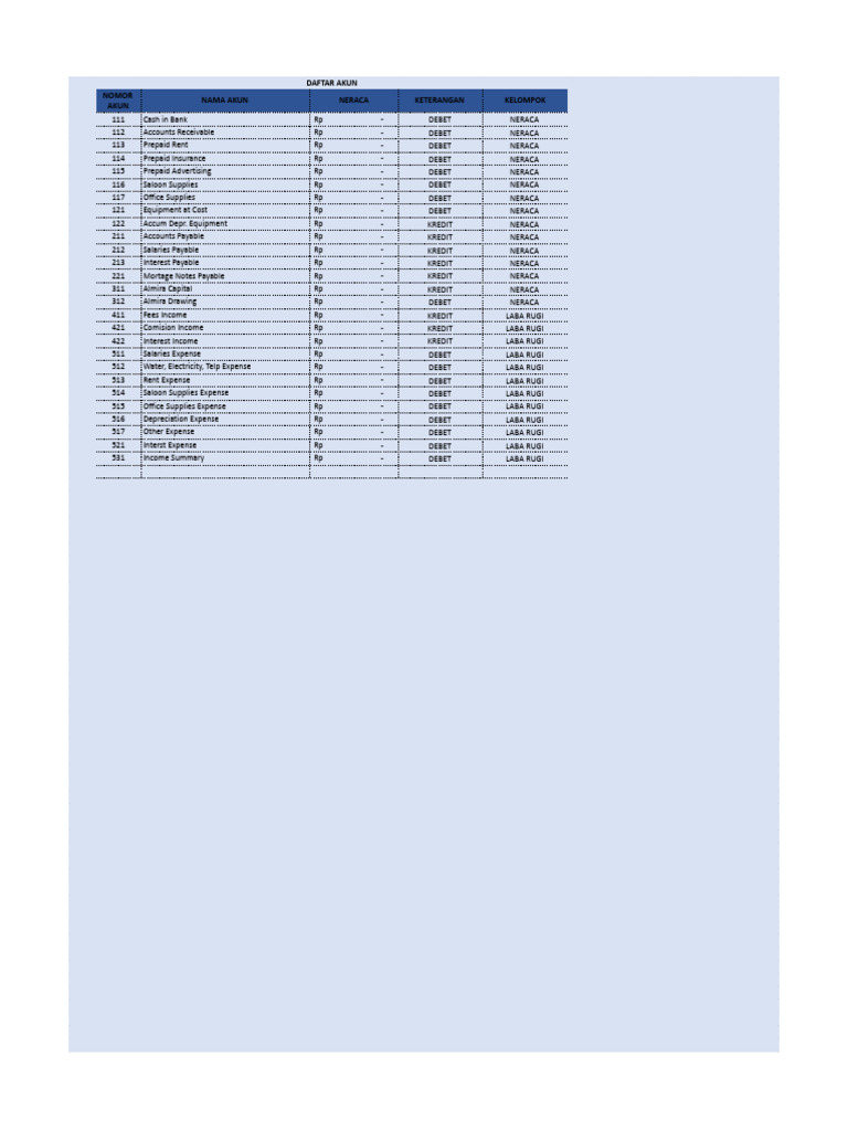 Master Lap. Keu. Beauty Salon & Spa-Nama Siswa-Kelas | PDF | Debit dan ...