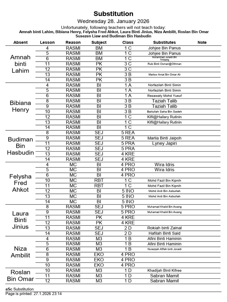 Substitution: Amnah Binti Lahim | PDF
