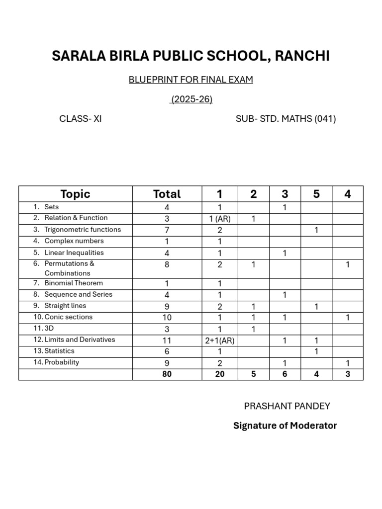 Blueprint Xi Std. Maths (25-26) | PDF