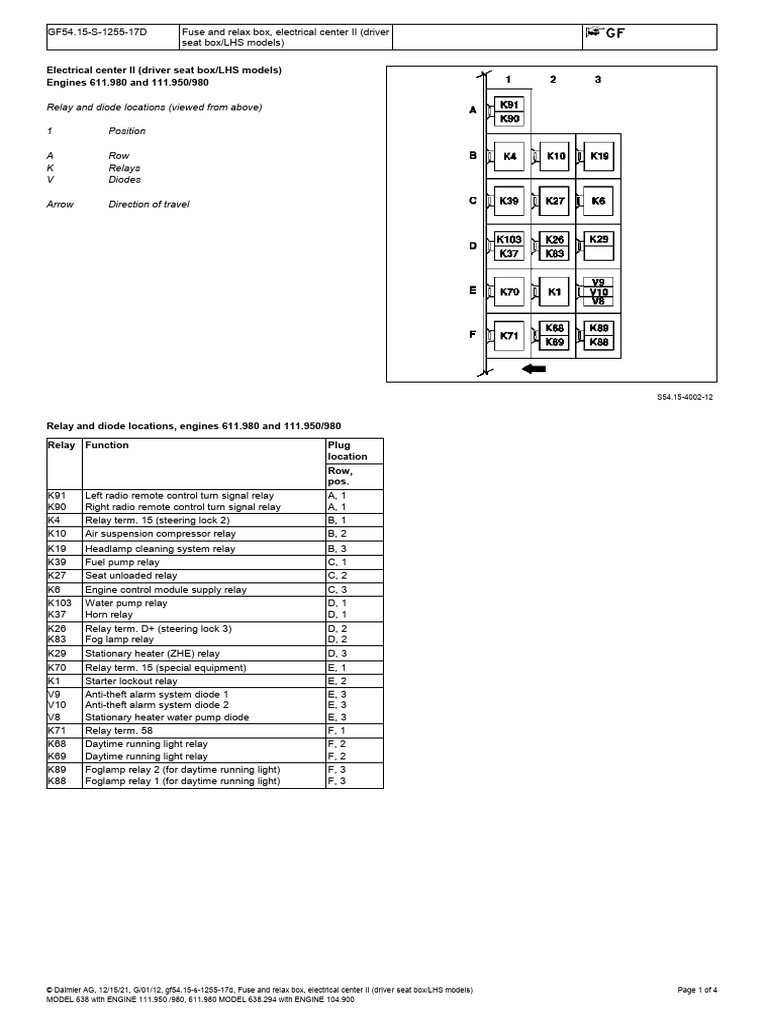 Fuse and Relax Box, Electrical Center II (Driver Seat Box_LHS Models ...