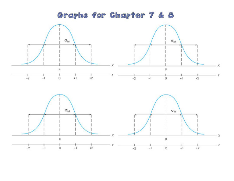 z Score Graphs for Chapter 7 and Chapter 8 | PDF