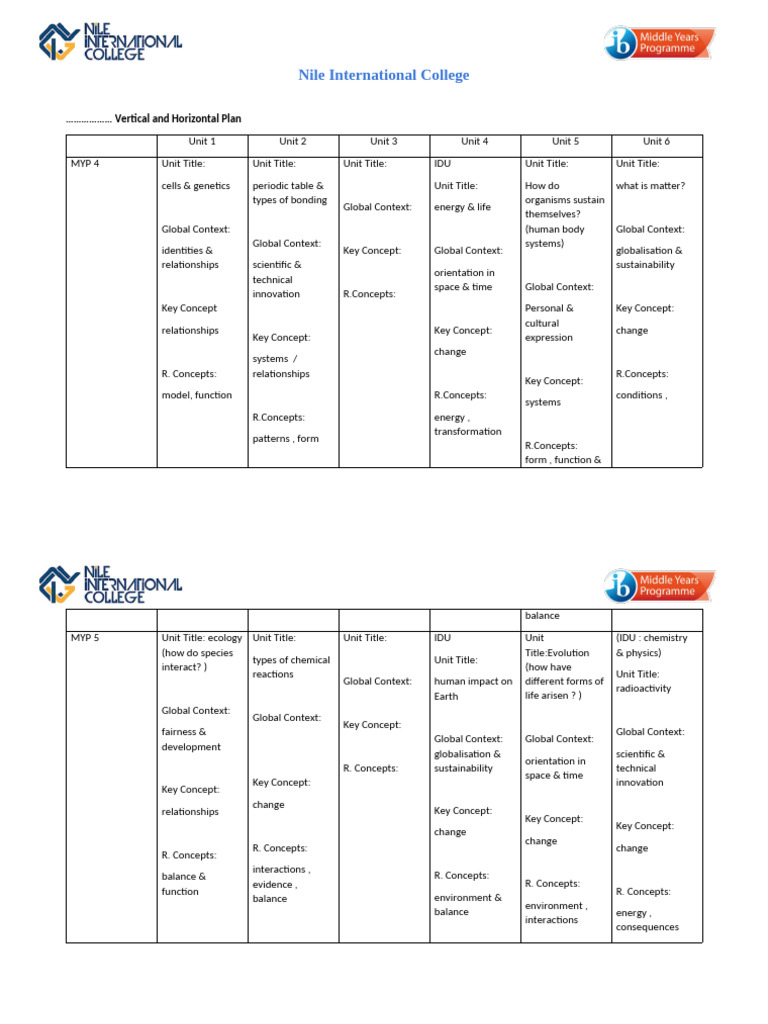 MYP 4&5 Sciences VH Plan Template | PDF | Nature | Biology