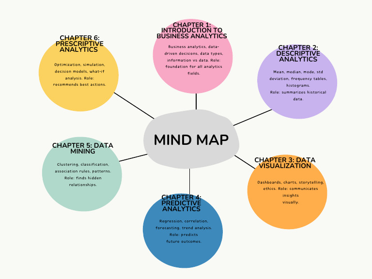 Colorful Modern Mind Map Graph | PDF