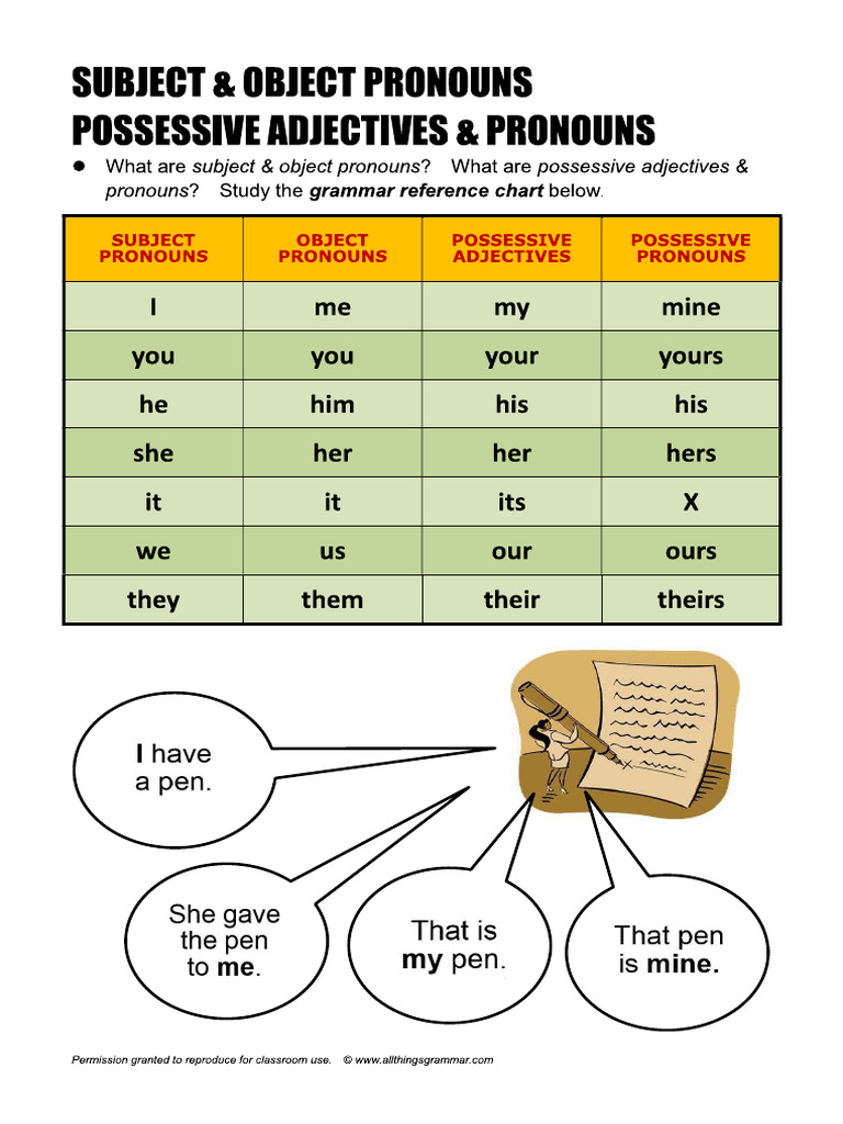 Grammer Reference Chart | PDF