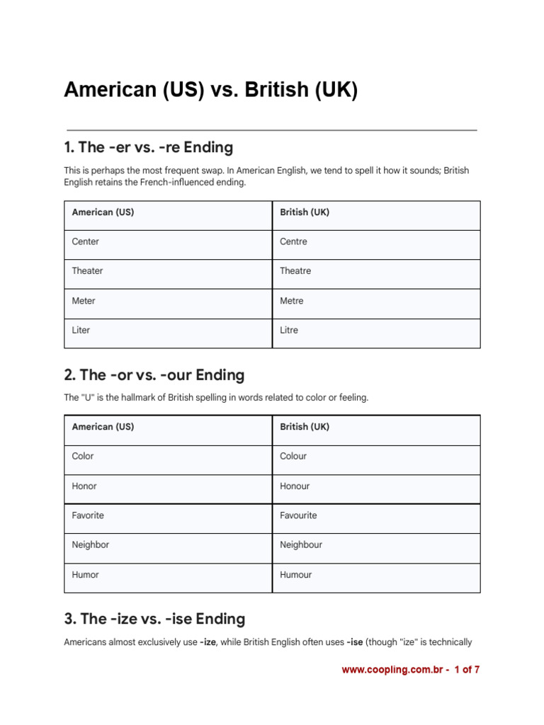 American vs. British Spelling Differences | PDF | English Language ...