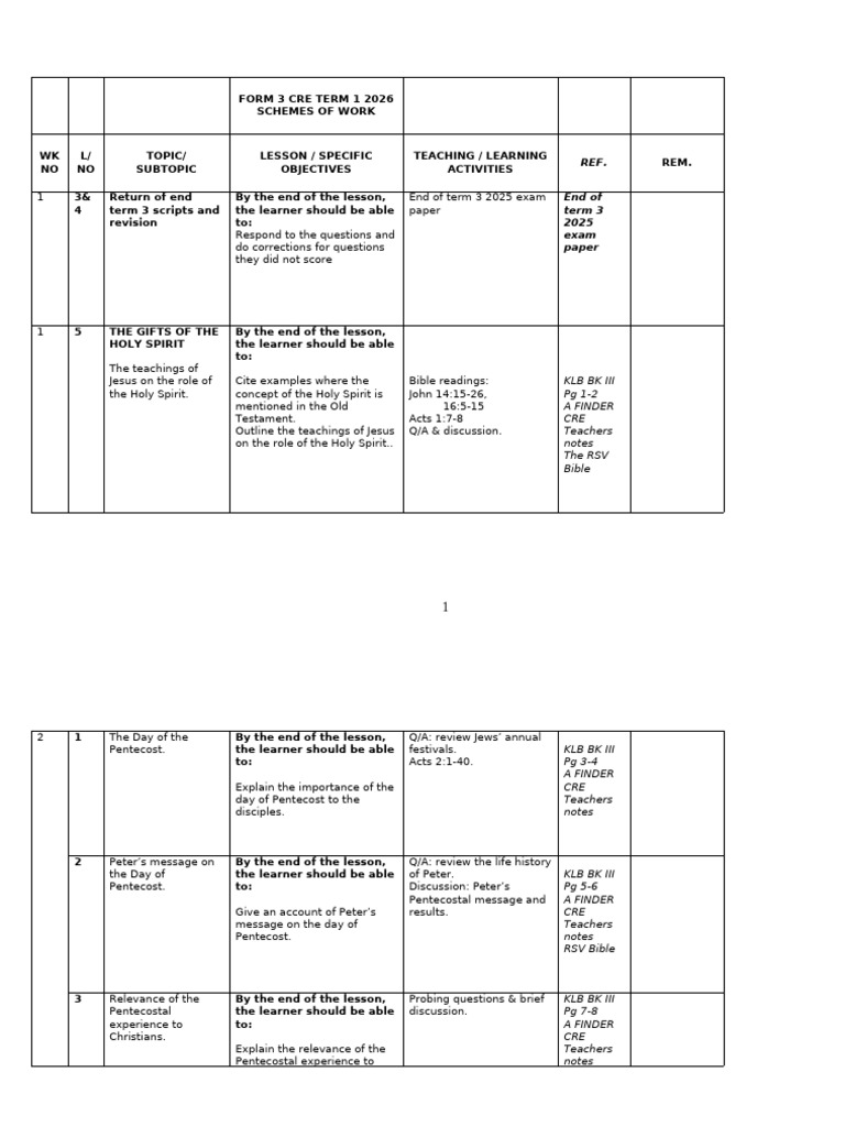 2024 Cre Form 3 Schemes of Work | PDF | Jeremiah | Prophet
